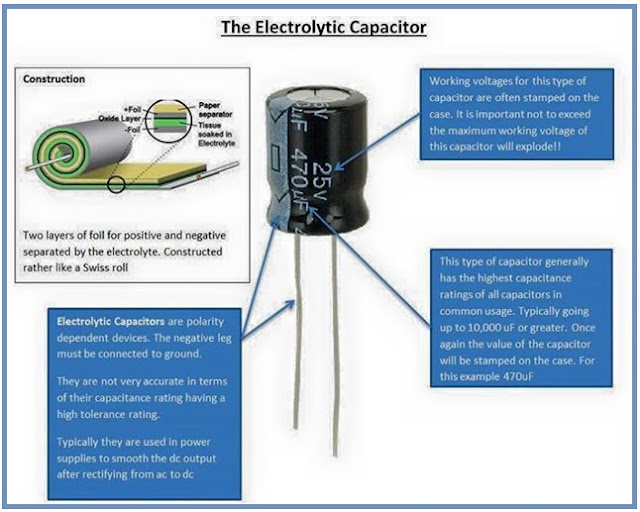 Electrolytic Capacitor - EEE COMMUNITY