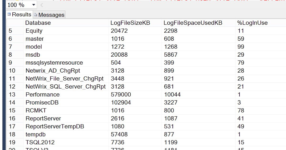 sqlfingers.com: Check Transaction Log space used in all databases