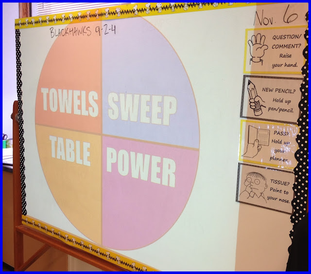 FACS Classroom Ideas: Job Wheel the Sequel