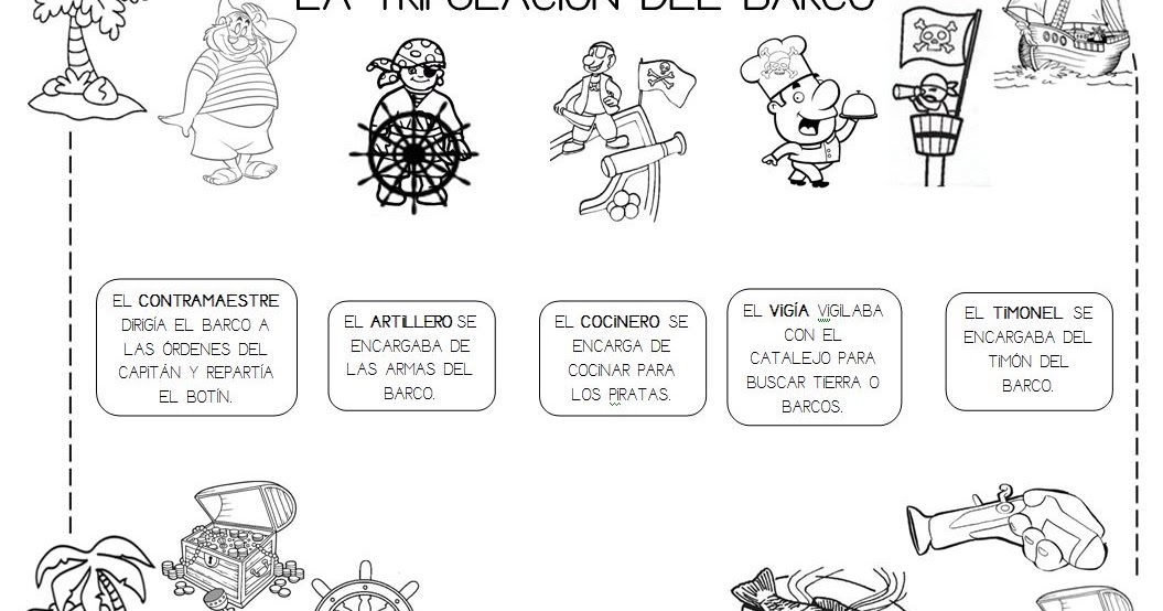 Mi grimorio escolar: LA TRIPULACIÓN DEL BARCO Mi grimorio escolar: LA TRIPULACIÓN DEL BARCO