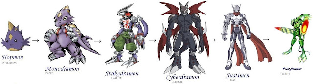 Demit Legend: Monodramon Evolution