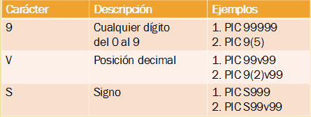 Advanced Windows Server and Desktop tutorials: COBOL - Tipos de datos en Cobol