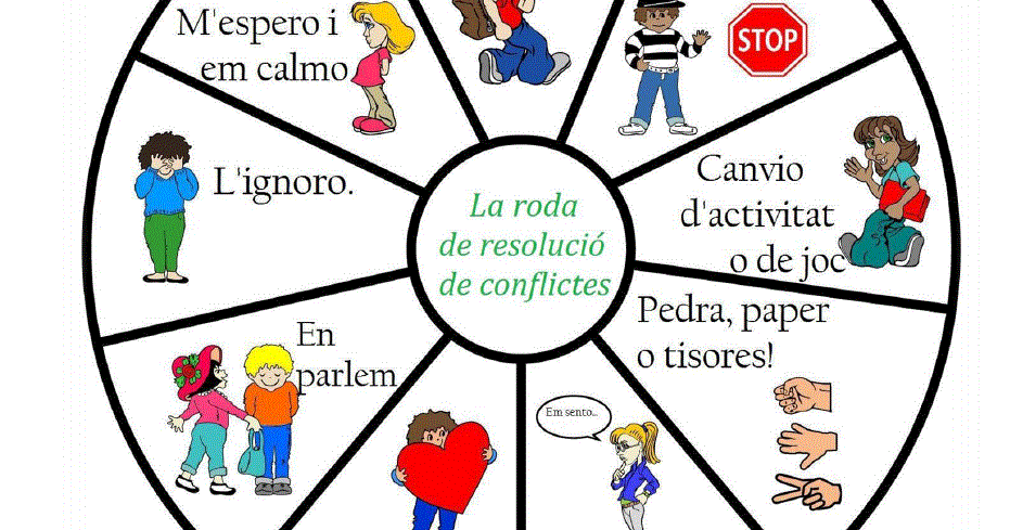 Resolució de conflictes: La roda de la resolució de conflictes