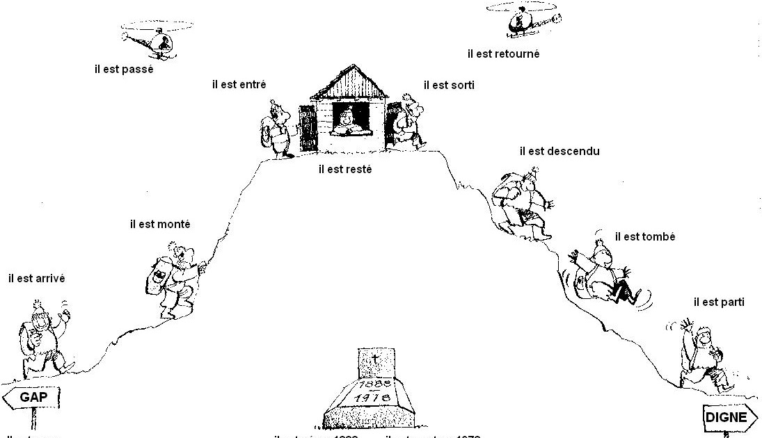 Fle magique: La maison d'être