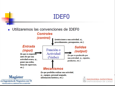 Programando la Web: TAREA