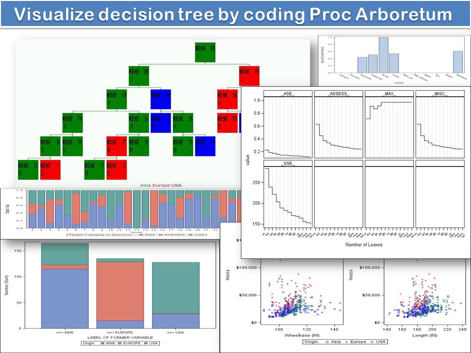 Visualize decision tree - plorahip Visualize decision tree - plorahip