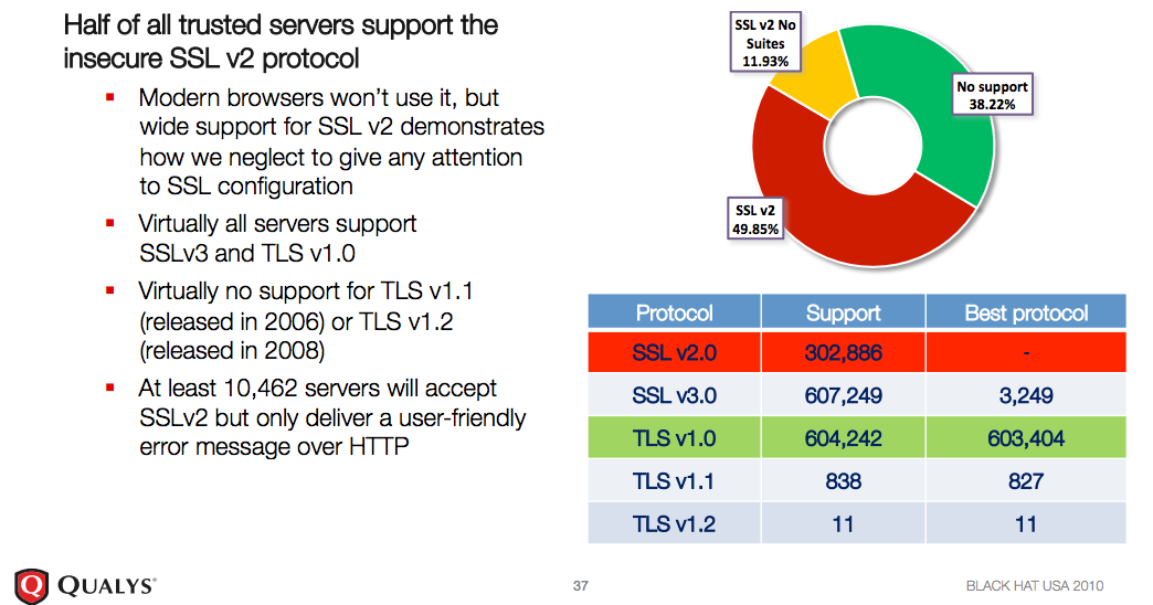 Bit Pilot: SSL and TLS - What do browsers use to encrypt?