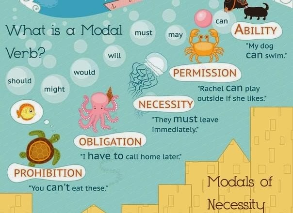 Bakker Idiomas: Modal Verbs, esquema para memorizá-los