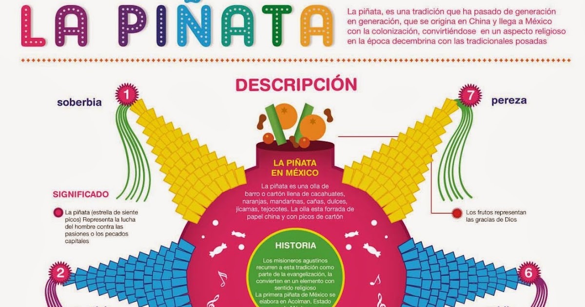 Lety Grey y el Teatro: Significado de la Piñata
