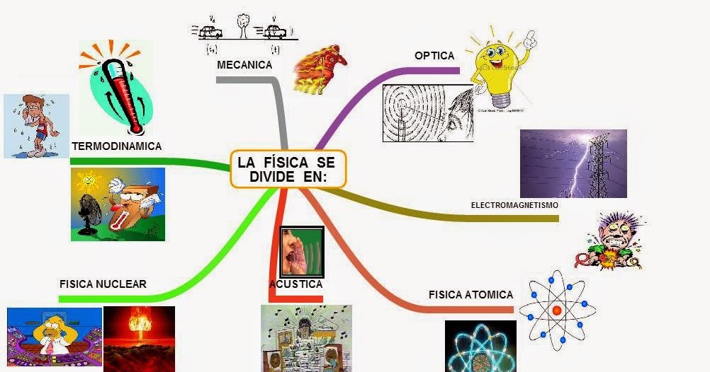 INTRODUCCIÓN A LA FISICA: El maravilloso mundo de la fïsica INTRODUCCIÓN A LA FISICA: El maravilloso mundo de la fïsica