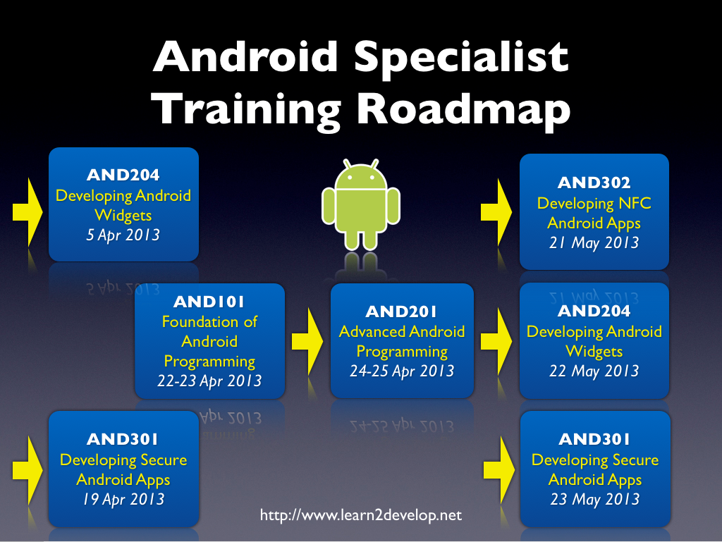 Learn2Develop.Net: Android Specialist Training Roadmap Learn2Develop.Net: Android Specialist Training Roadmap