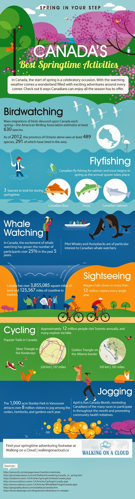 Canada's Best Springtime Activities