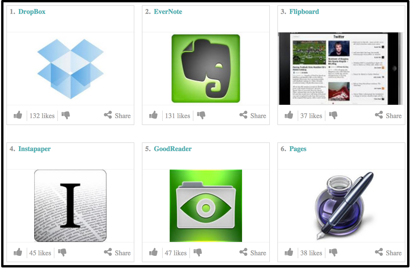 The Best IPad Productivity Apps For Teachers Educational Technology the-best-ipad-productivity-apps-for-teachers-educational-technology