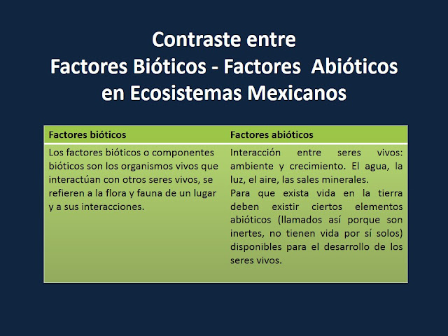 ENZ - Natural Sciences - Docs Estadistic - GRD: Cuadro Comparativo los Factores Bióticos y ...