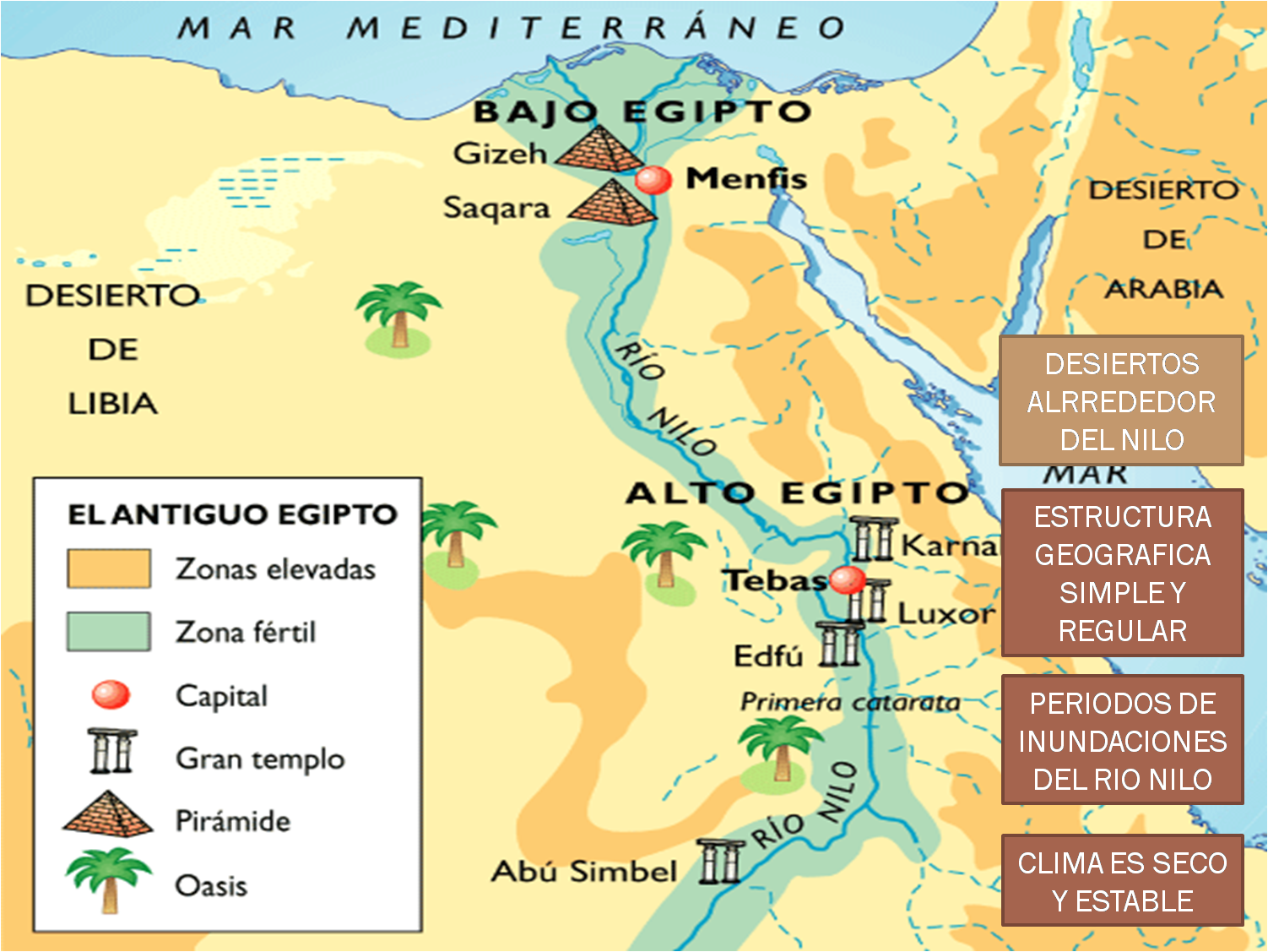 Arquitectura en la historia.: Arquitectura de Egipto