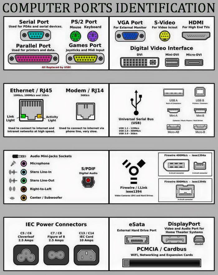 How To Plug In Audio On Computer Types Of Computer Ports And Their how-to-plug-in-audio-on-computer-types-of-computer-ports-and-their