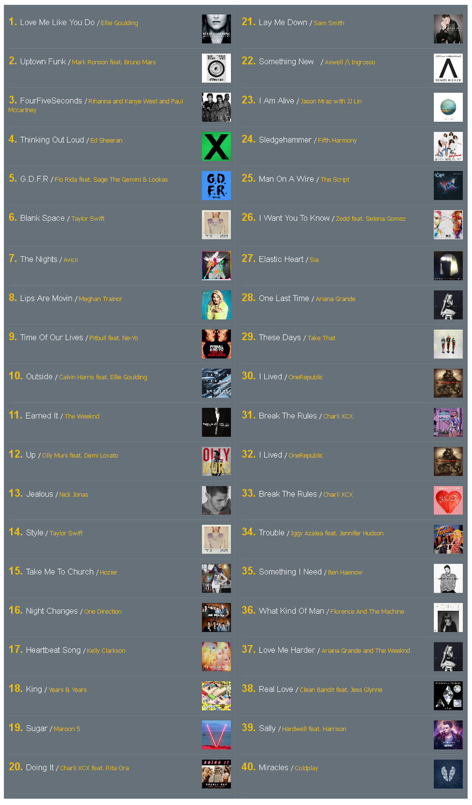 Mp3 Top Chart MET 107 Top 40 Chart Date 22 mp3-top-chart-met-107-top-40-chart-date-22