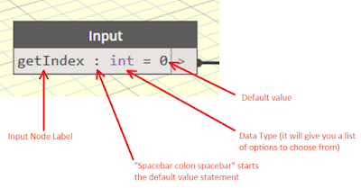 What Revit Wants: Add a Default Value to an Input Node in Dynamo in just a few second - Revit Forum