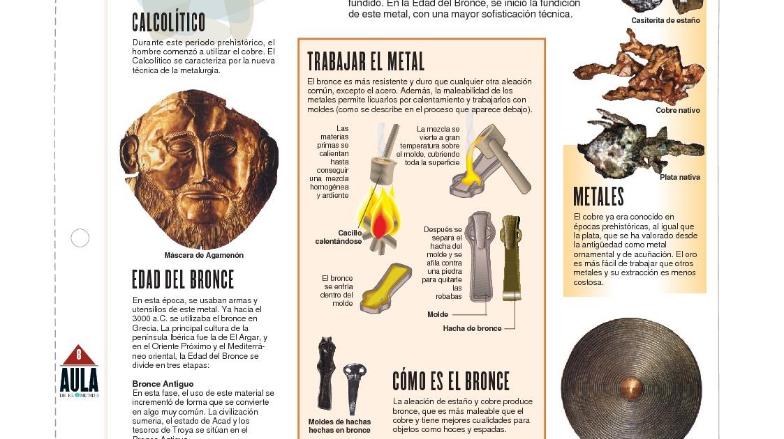 sociales y lengua: Edad de Bronce