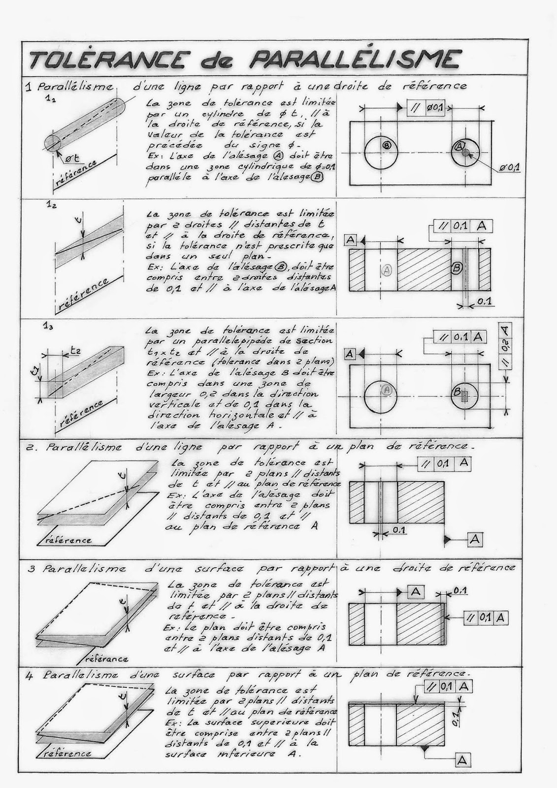 MECANIQUE EN LIGNE: Cours tolérances géométriques - tolérance de parallélisme