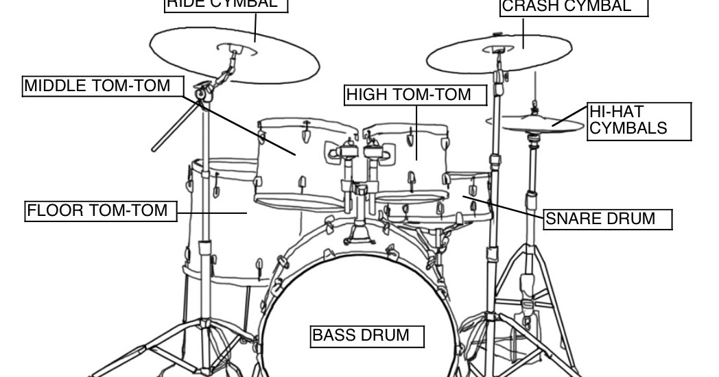 Welcome: Drums ~ Parts of a Drum Set