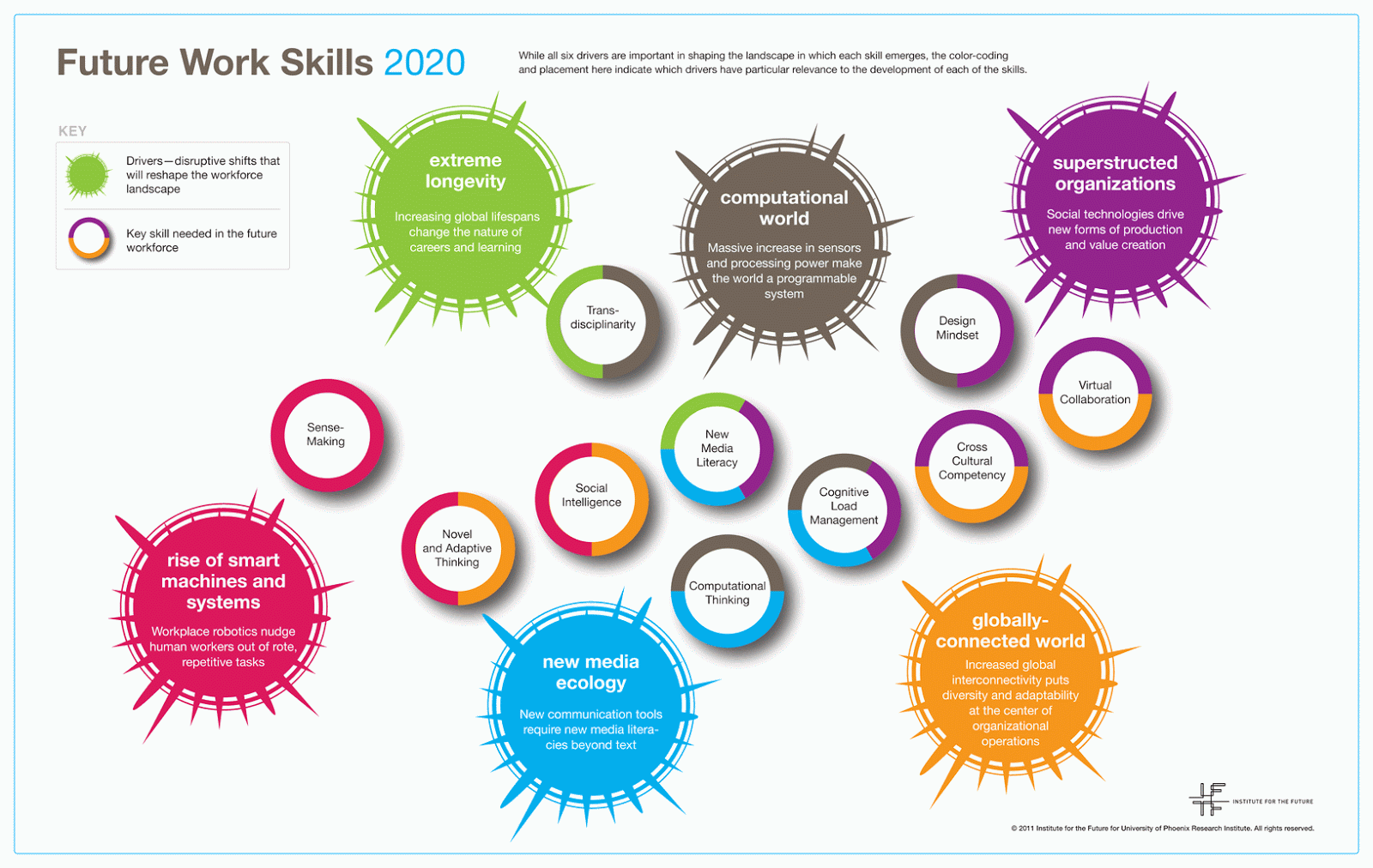 Tribalmother Future Work Skills Report 2020 Sau Ce Aptitudini Trebuie tribalmother-future-work-skills-report-2020-sau-ce-aptitudini-trebuie