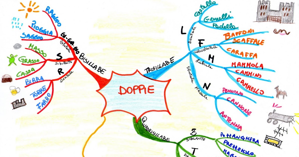 Tutti a bordo - dislessia: Mappa Mentale: le doppie