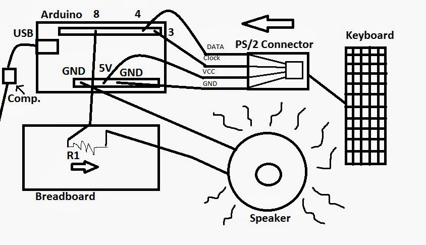 GitHub - Int-Mosfet/Morse-Keyboard: Using a PS2 Keyboard, 8-Ohm speaker and an Arduino to ...