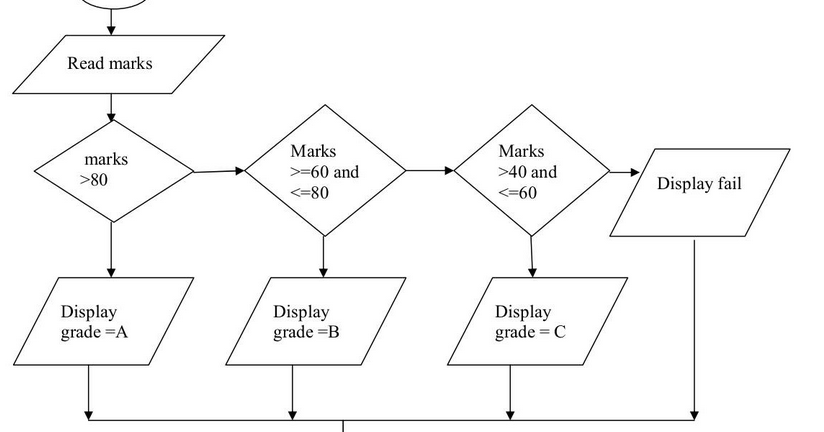 C program algorithm to convert numbers into words - jzalaser