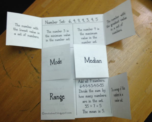 Mrs. B's Best: Mean, Median, Mode, Range Foldable
