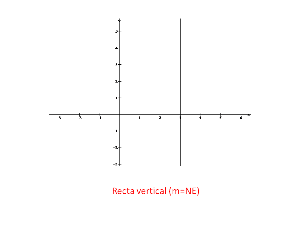 Ejemplo De Ecuación De Pendiente Indefinida