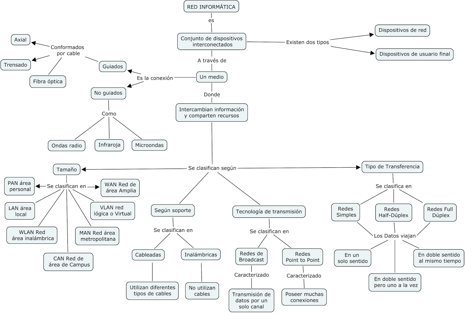 Cuaderno de Telematica: abril 2014