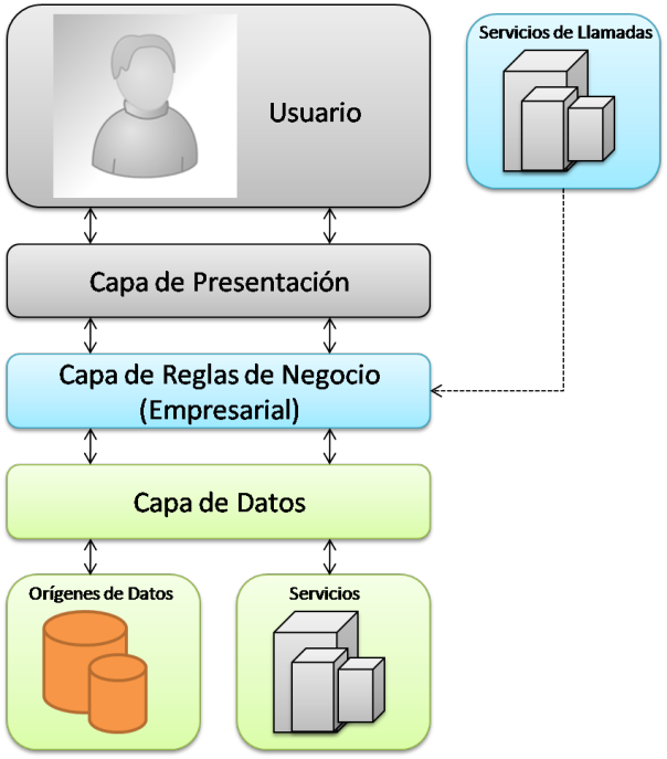 Modelo Vista Controlador Ejemplo C# - stocktoday Modelo Vista Controlador Ejemplo C# - stocktoday