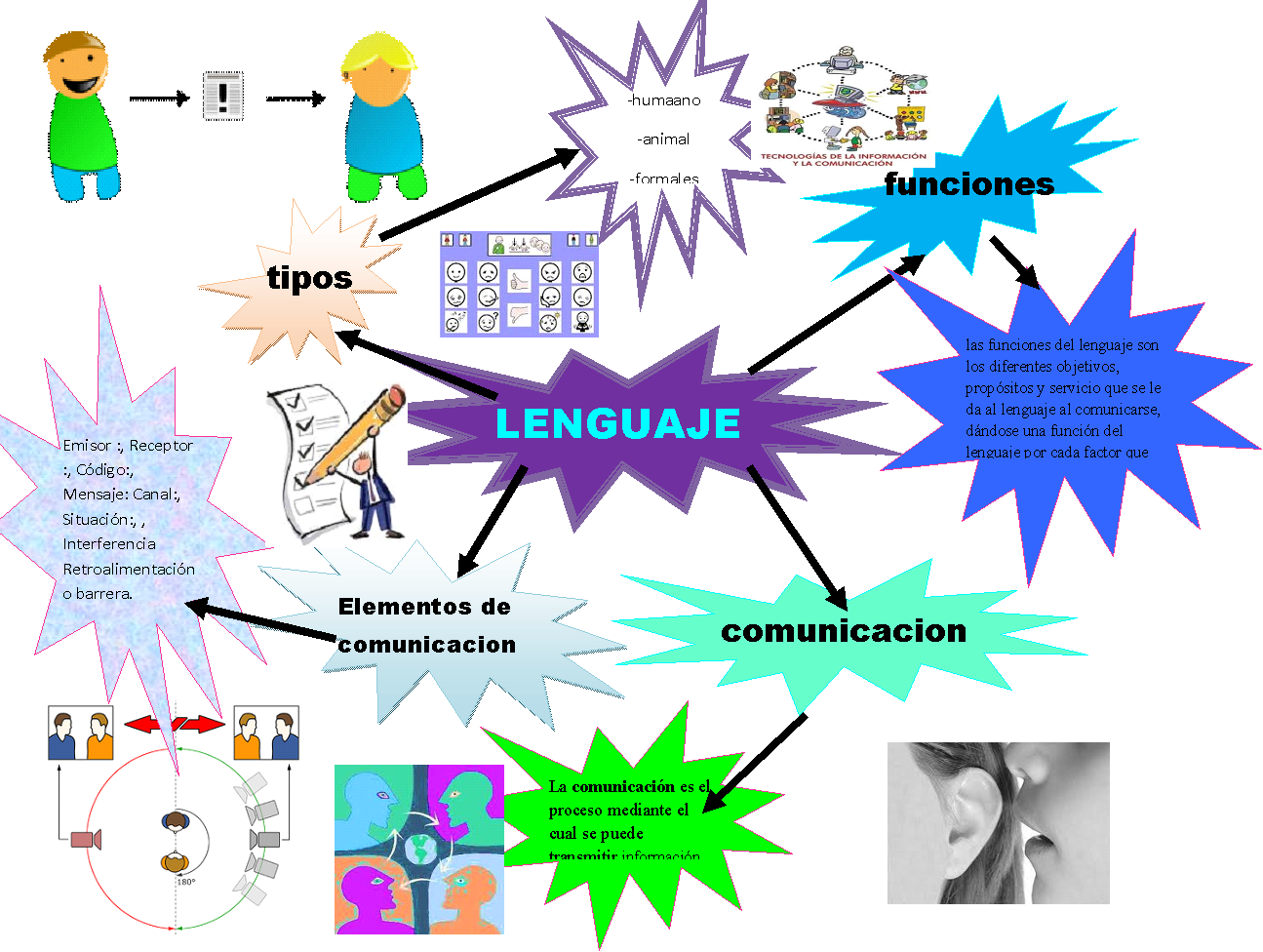 Las Funciones Del Lenguaje Mapa Mental - vrogue.co Las Funciones Del Lenguaje Mapa Mental - vrogue.co