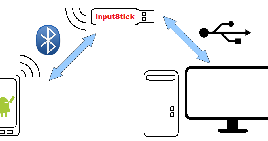 InputStick: Introduction