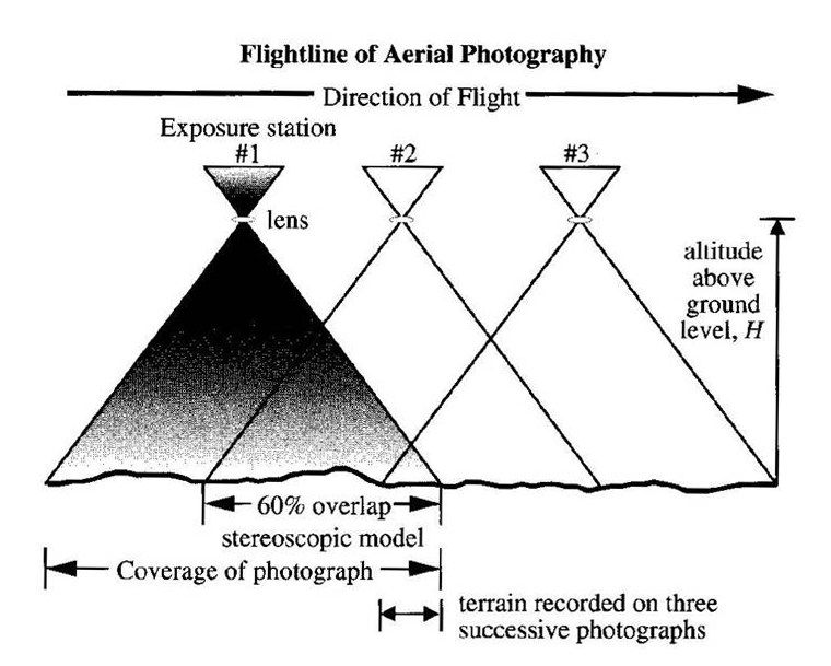 AmericaView Blog: Close-Range Photogrammetry: The 3D Optical Bridge Evaluation System (3DOBS)