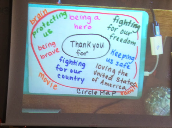 Some Classroom Blog Tips: Getting Started - Easy Teaching Tools