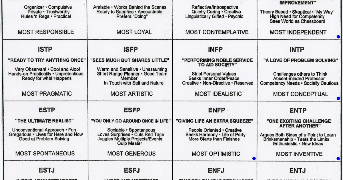 What A Long Strange Trip MBTI what-a-long-strange-trip-mbti