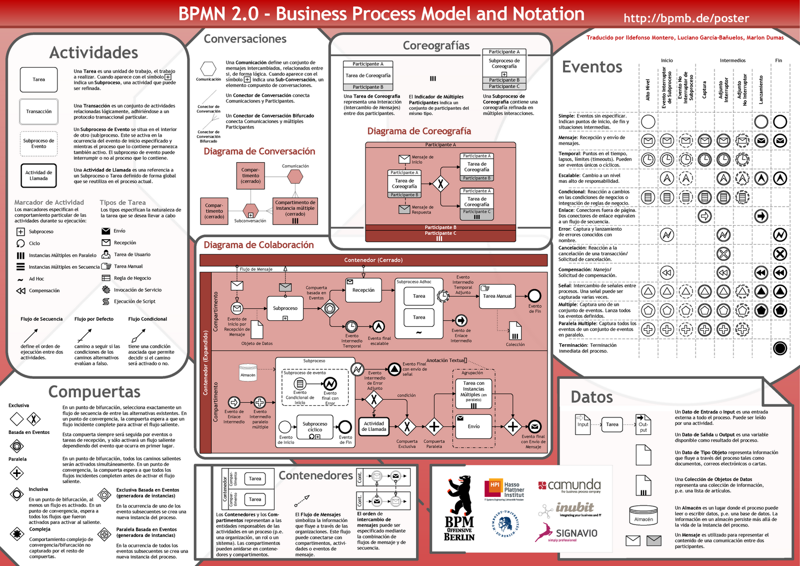 Tecnología Computacional e Informática: Estandar BPMN 2.0