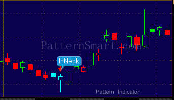 InNeck candlestick pattern – PatternSmart.com