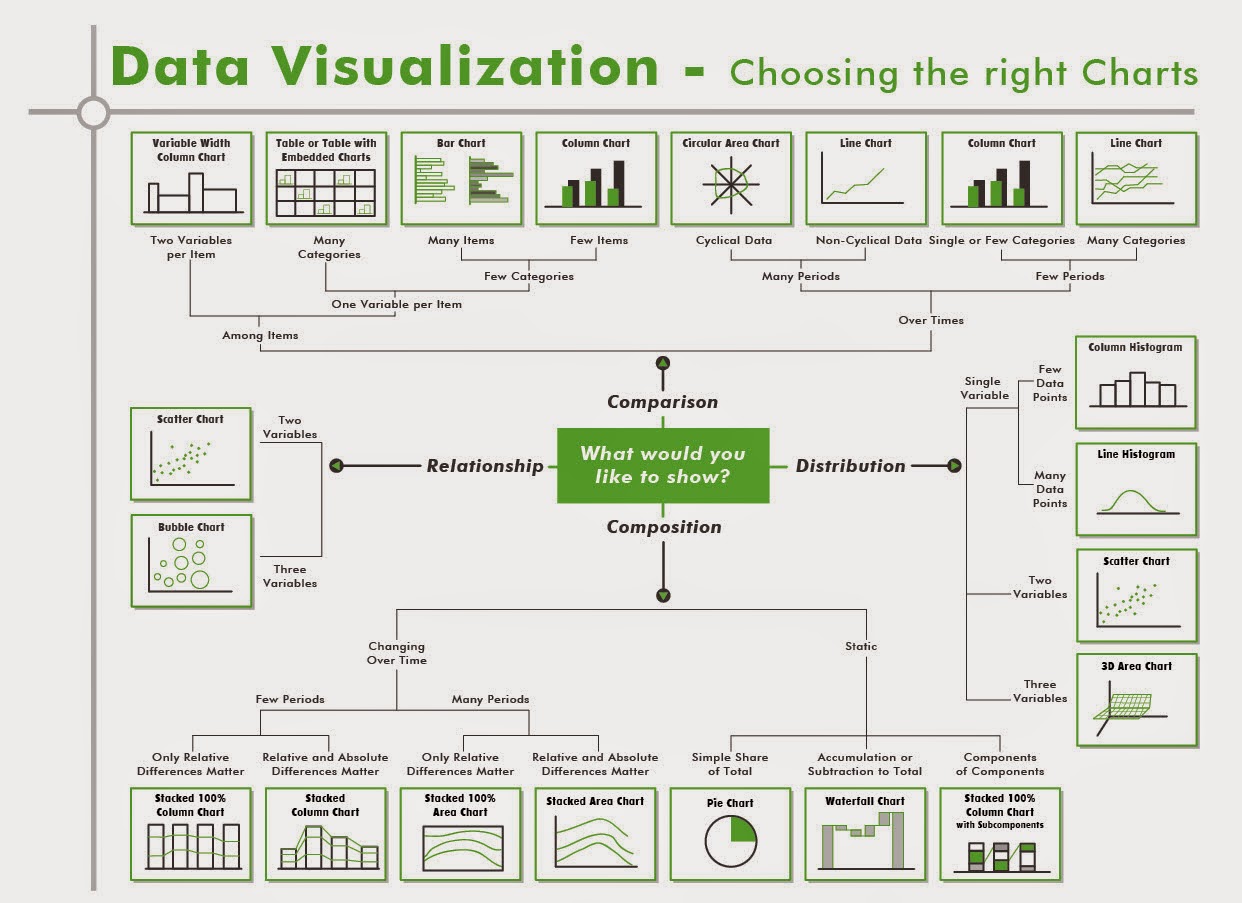Data Viz: Choosing the right Charts Data Viz: Choosing the right Charts