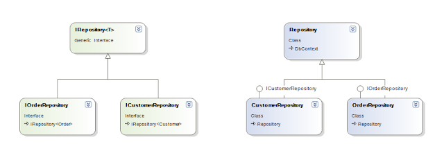 Developer Reflections: Repository using Entity Framework : Should it ... Developer Reflections: Repository using Entity Framework : Should it ...