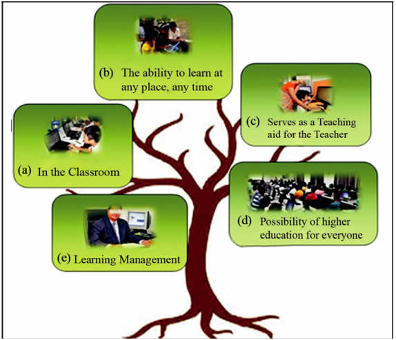 Applications In The Field Of Education applications-in-the-field-of-education