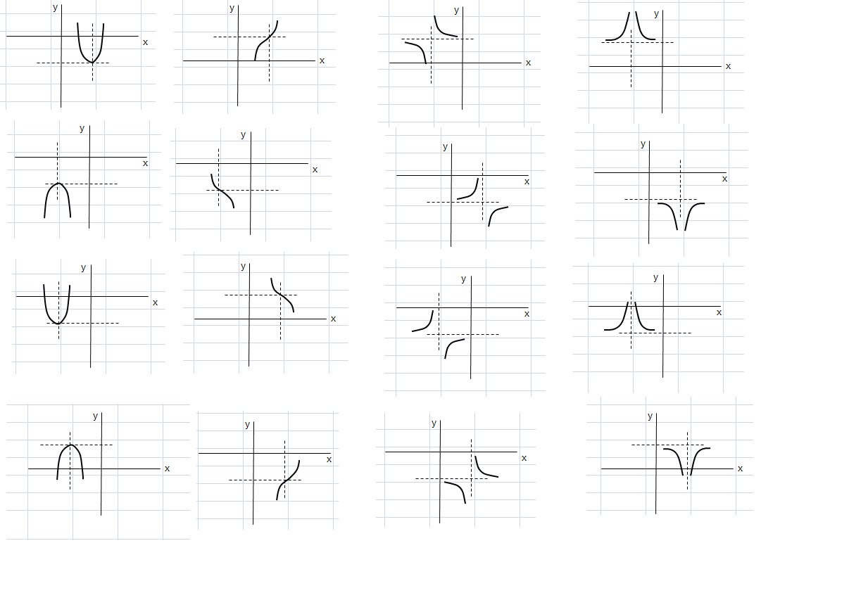matematika 4. ročník: Mocninné funkce - grafy matematika 4. ročník: Mocninné funkce - grafy