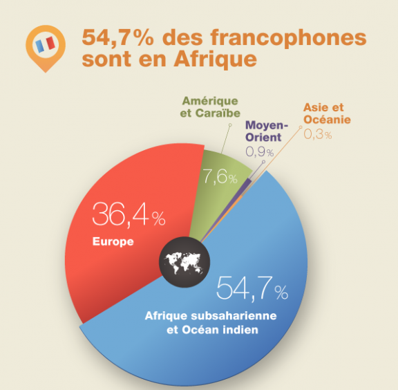 Infographie: La Francophonie en Afrique et dans l'océan Indien en 2014 ...
