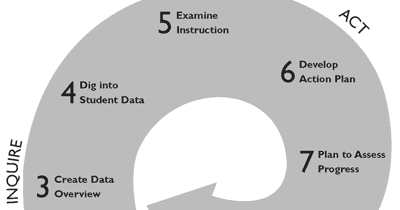 Tech Transformation: Getting wise about using data to improve student learning