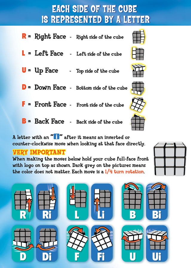 Harish Kumar Vetsa Solving Rubiks Cube harish-kumar-vetsa-solving-rubiks-cube