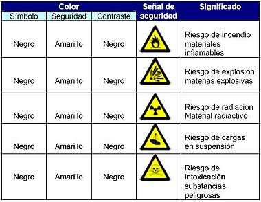 INSTITUTO TÉCNICO DE BIOSEGURIDAD Y MANTENIMIENTO EN EL LABORATORIO ...