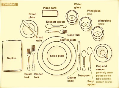 Table Setting Etiquette: How To Set (and Navigate) a Proper Dinner Table | D.M.R. Fine Foods
