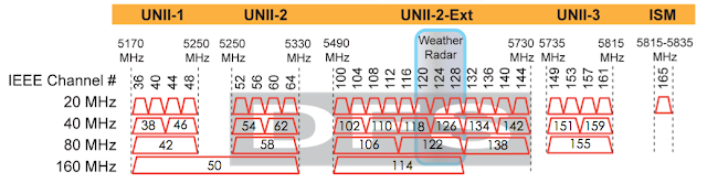 Revolution Wi Fi Referencing Wi Fi Channel Numbers Correctly revolution-wi-fi-referencing-wi-fi-channel-numbers-correctly